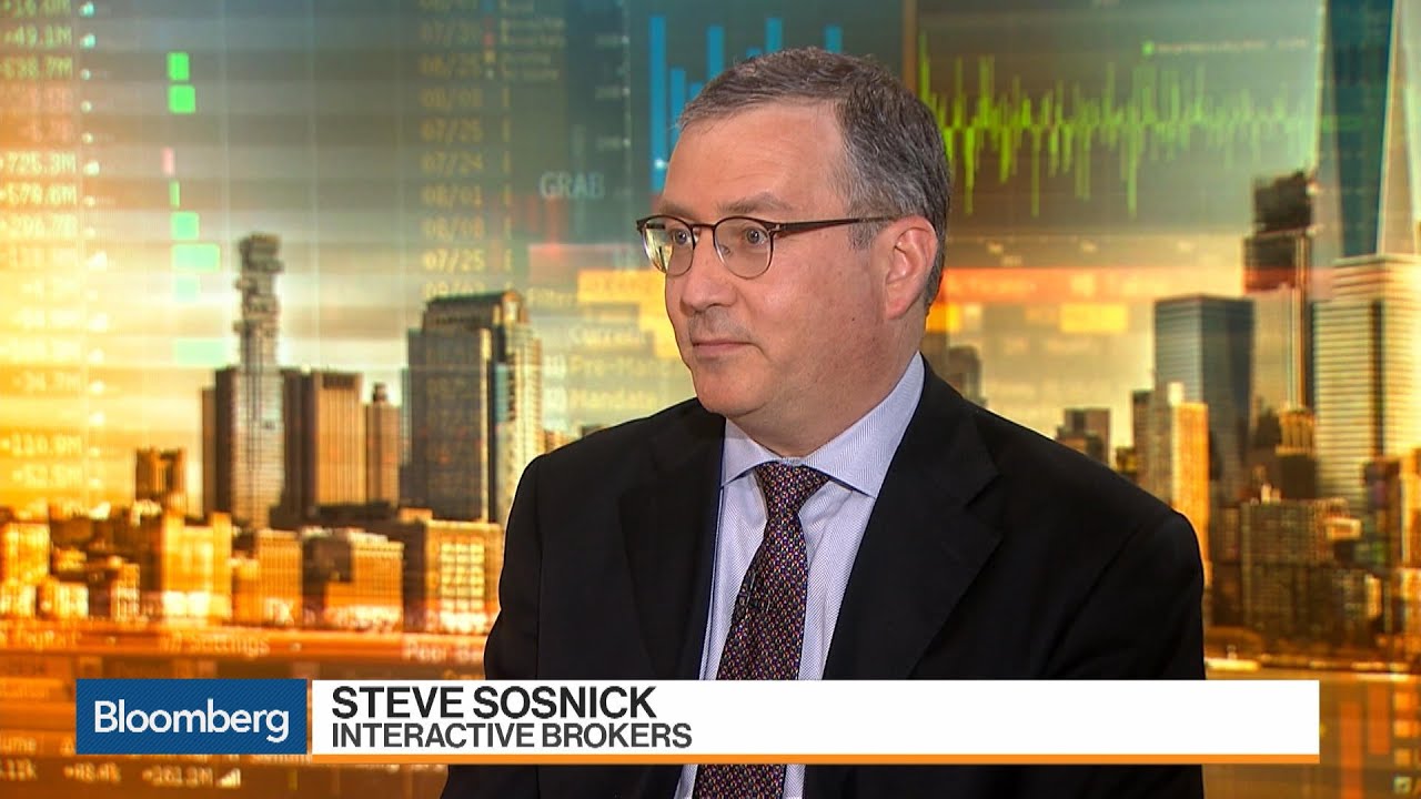 Markets Have the Fed Boxed In, Interactive Brokers' Sosnick Says - YouTube