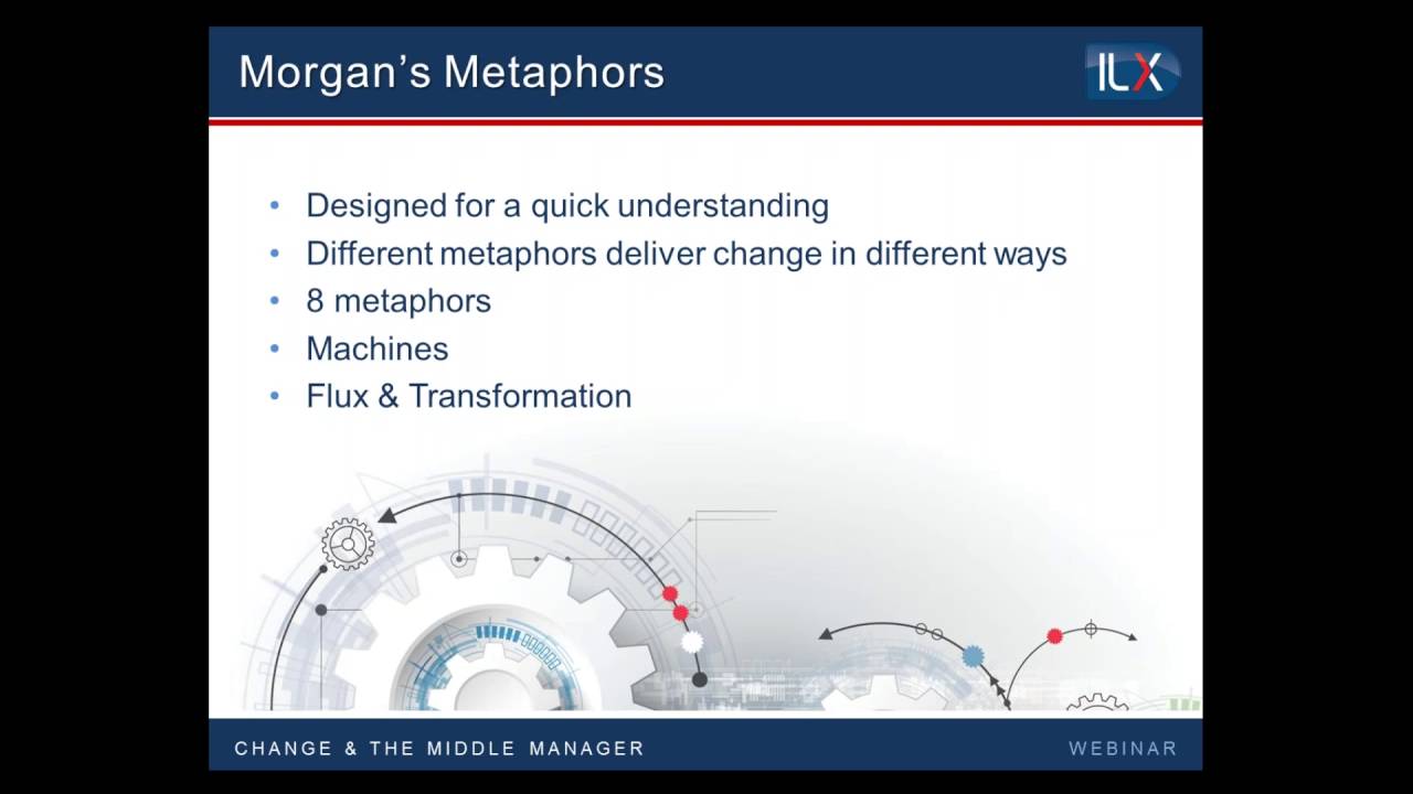 The impact of middle managers on change management success or failure ...