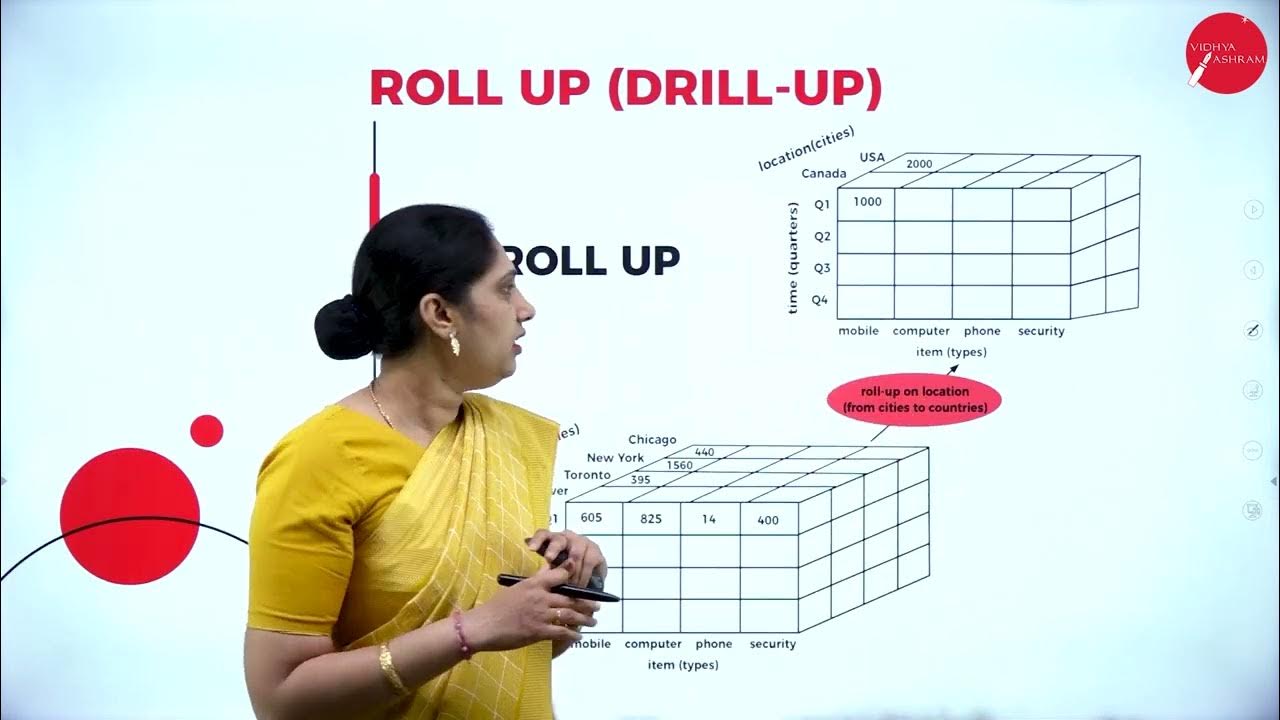 DAY 05 | FUNDAMENTALS OF DATA SCIENCE | VI SEM | BCA | DATA WAREHOUSE | L2 - YouTube