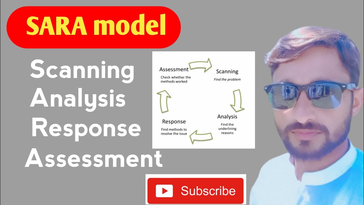 SARA model | in Urdu Hindi | Problem solving model and methods | - YouTube