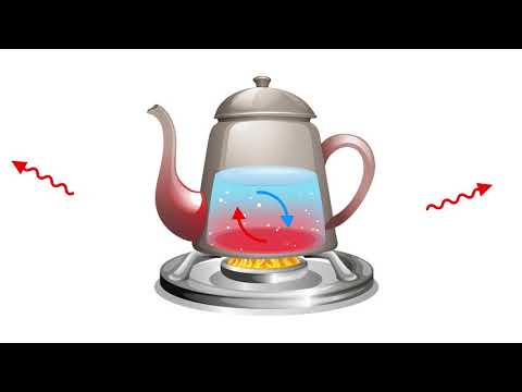 Animation showing the 3 main types of heat transfer - YouTube