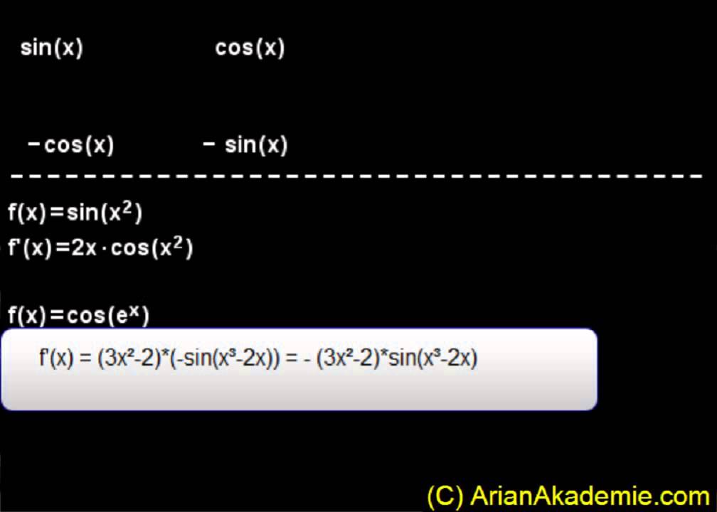 Ableitungsregeln - Video 8 (Ableitung von sin, cos, tan) - YouTube