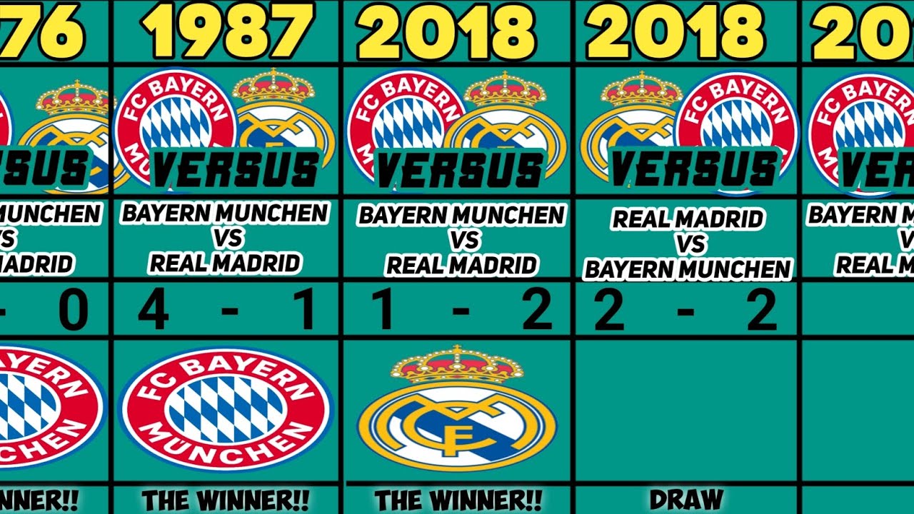 REAL MADRID VS BAYERN MUNCHEN DI HEAD TO HEAD ALL IN CHAMPIONS LEAGUE # ...