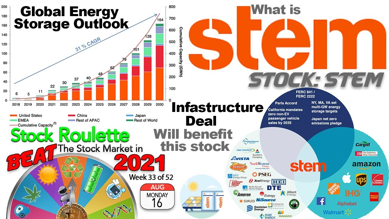 What is Stem Stock? Is STEM stock a buy now? Week 33 of 52 of Stock ...
