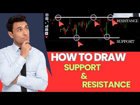 How to Draw Support and Resistance || Focus Trader || - YouTube