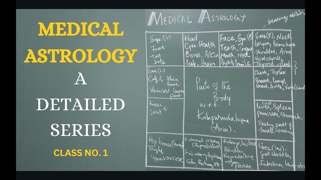 Medical Astrology: Class No.1 // Parts of the Body from Kala Purusha ...