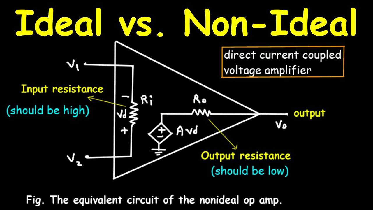Operational Amplifiers Explained: Ideal vs. Non-Ideal Op Amp Models ...