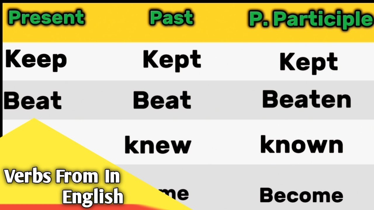 Verb From In English | 50+ most important forms of verbs | Present-Past ...