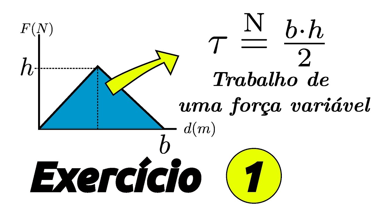 Exercícios Resolvidos - Trabalho de uma força variável - YouTube