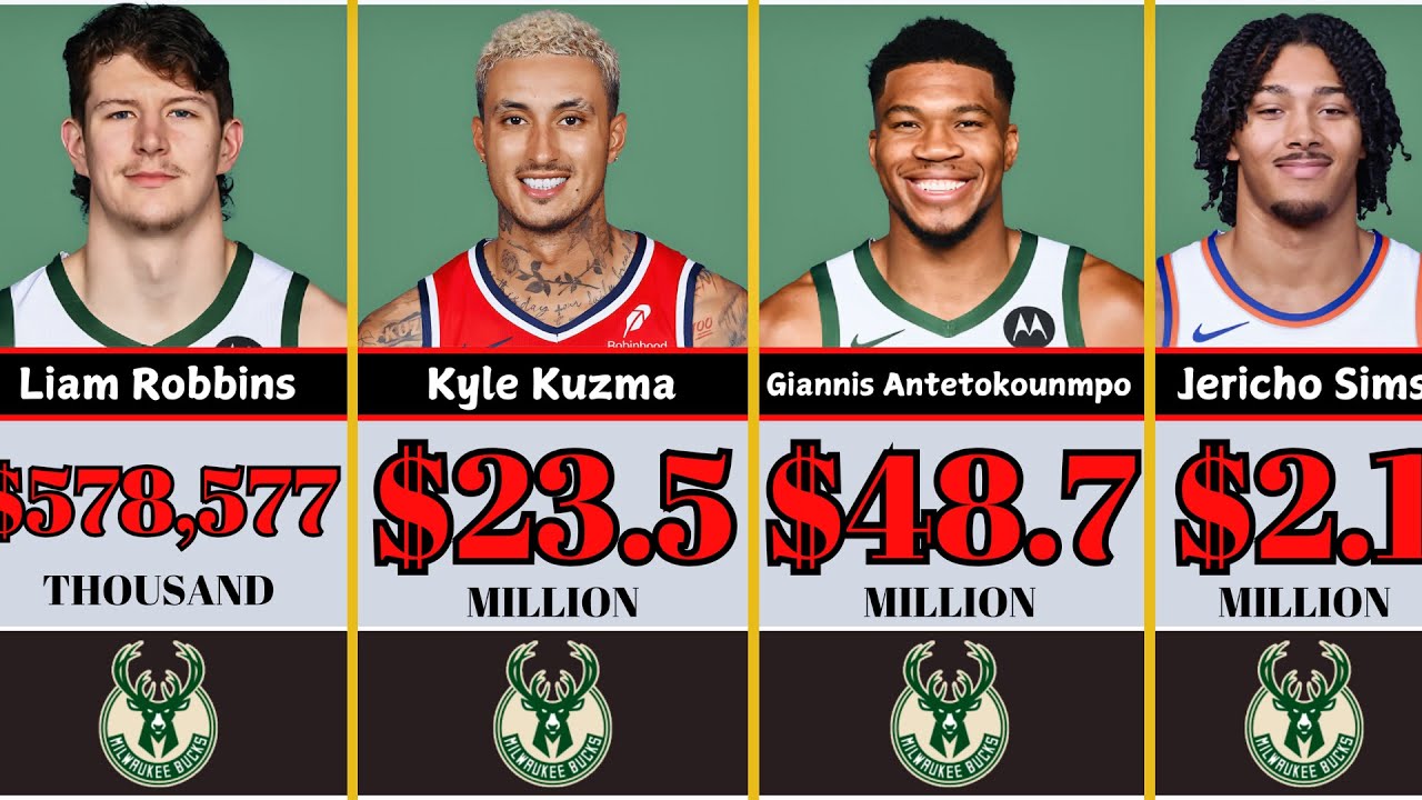 Milwaukee Bucks Improved Player Salaries Comparisons. Poorest to ...