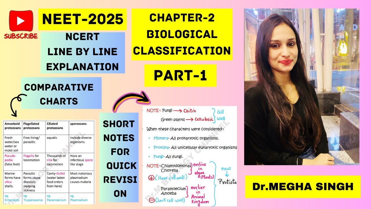 NCERT Chapter 2 | Biological Classification | Line by line explanation ...