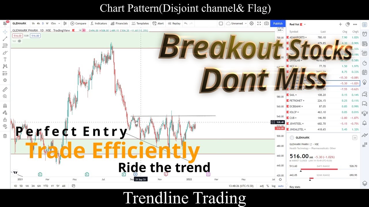 Chart Pattern Trading Part 4 (Disjoint Channel& Flag) / Breakout stocks ...