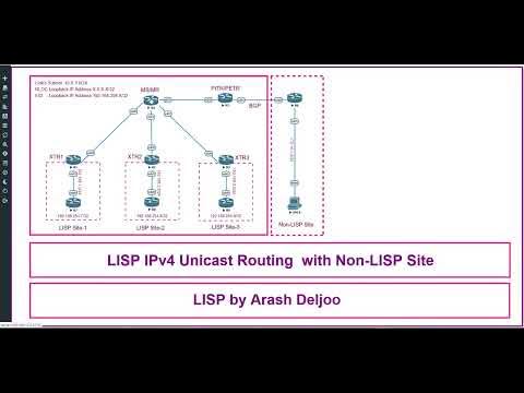 8 LISP - IPv4 Unicast Routing with Non Lisp Site by ArashDeljoo - Part1 ...