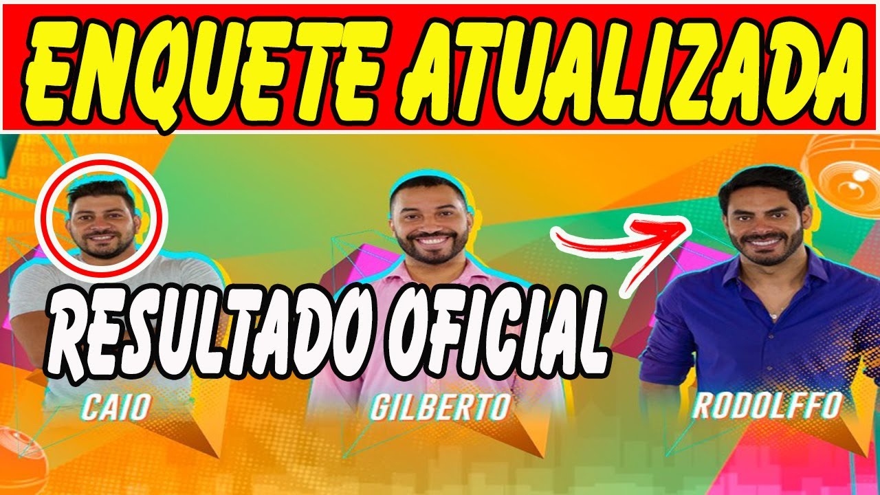 BBB 2021 : Enquete ATUALIZADA UOL Já define quem sai do BBB 21 Caio ...