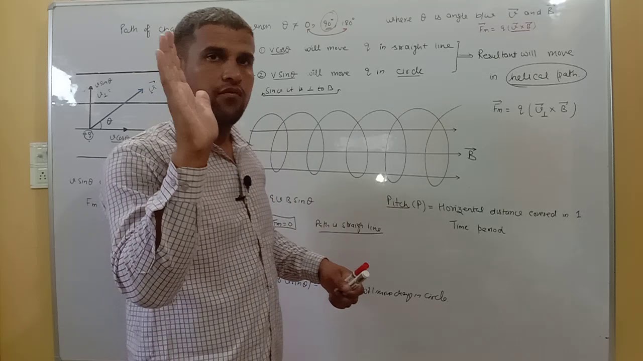 12th#Physics#9(B)Helical path of charged particle in magnetic field ...