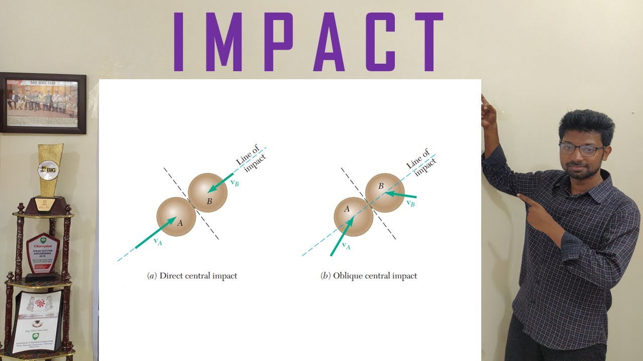 Chapter 13 | Direct & Oblique Impact - YouTube