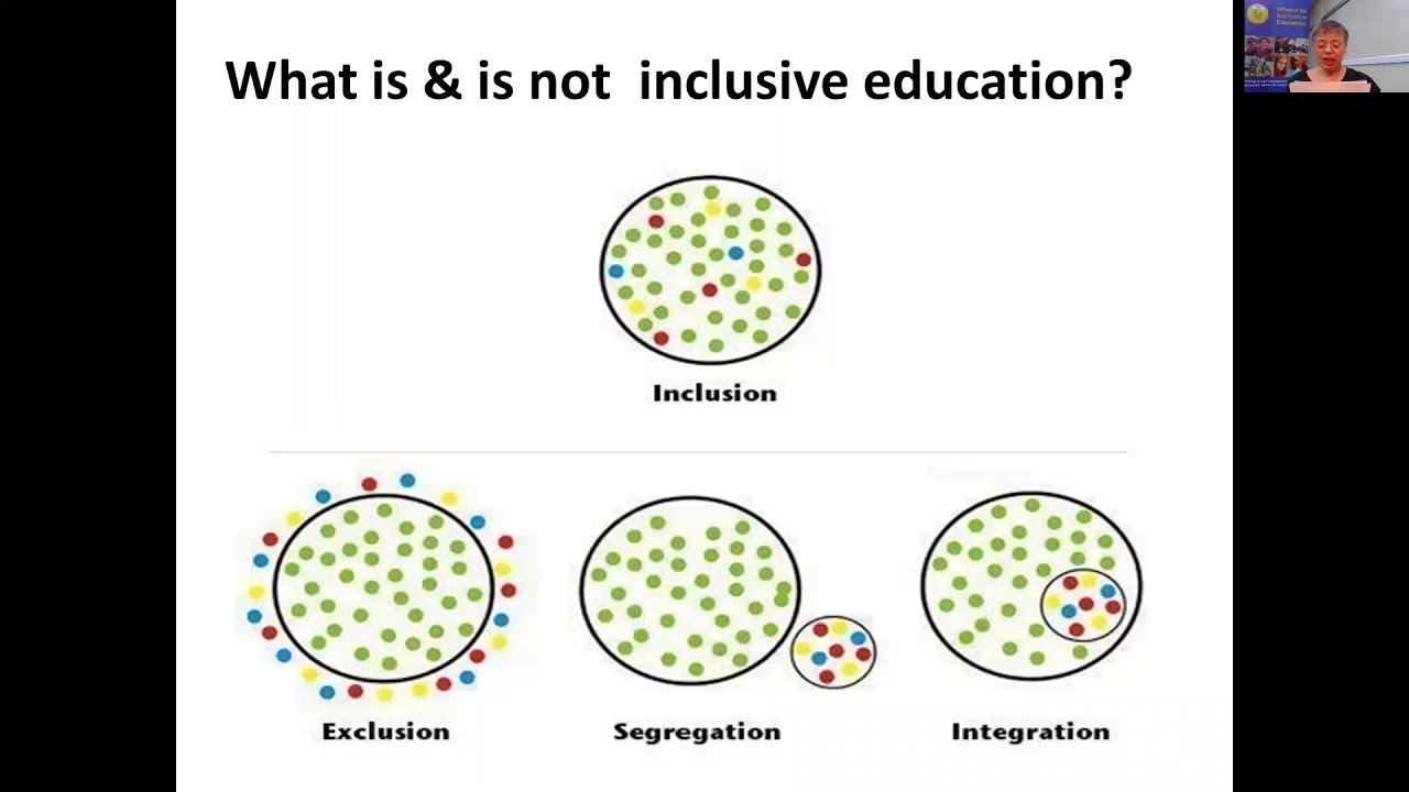 Principles 1 - YouTube