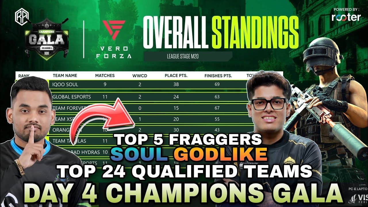 RA Esports Points Table | Top 24 Qualified Teams | Overall Standings ...