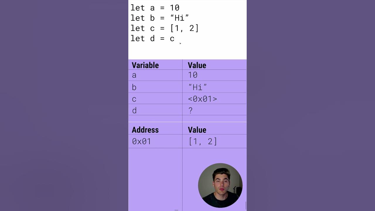 You Must Understand Reference Vs Value In JavaScript - YouTube