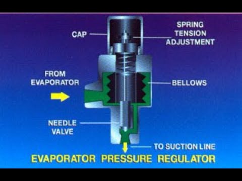 Function of a back pressure valve?? - YouTube