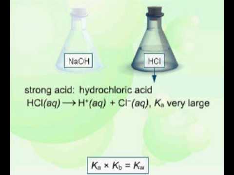 Pse kriprat e acideve dhe bazave të forta formojnë tretësira neutrale ...
