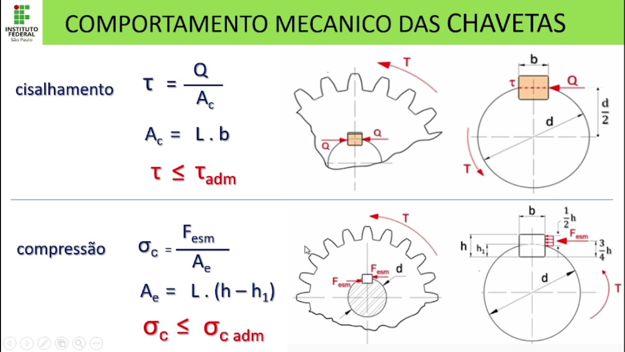 AULA 11 D DIMENSIONAMENTO CHAVETAS - YouTube