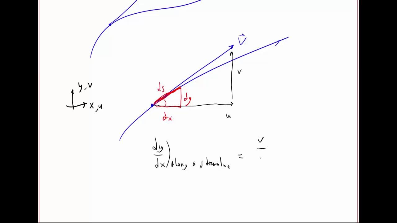 Example: Equation for streamlines - YouTube