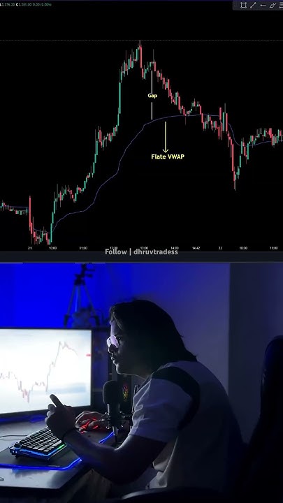 Operators indicator📊 #trader #trading #forex #stockmarket #crypto #smc #indicators #stocks # ...