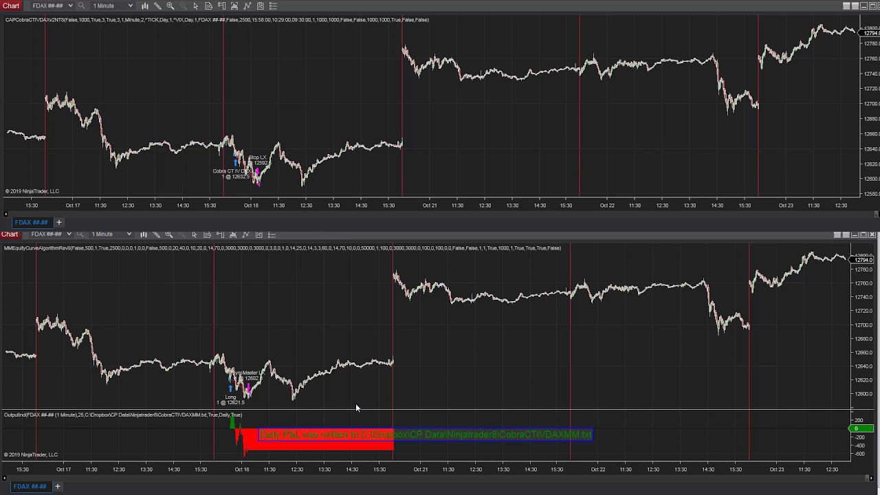 Money Management Algorithms in Tradestation and NinjaTrader Include ...