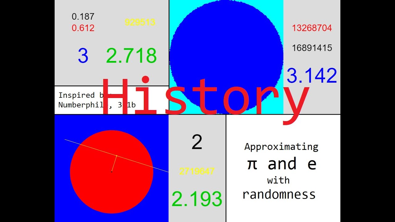 History: Approximating pi and e with Randomness - YouTube