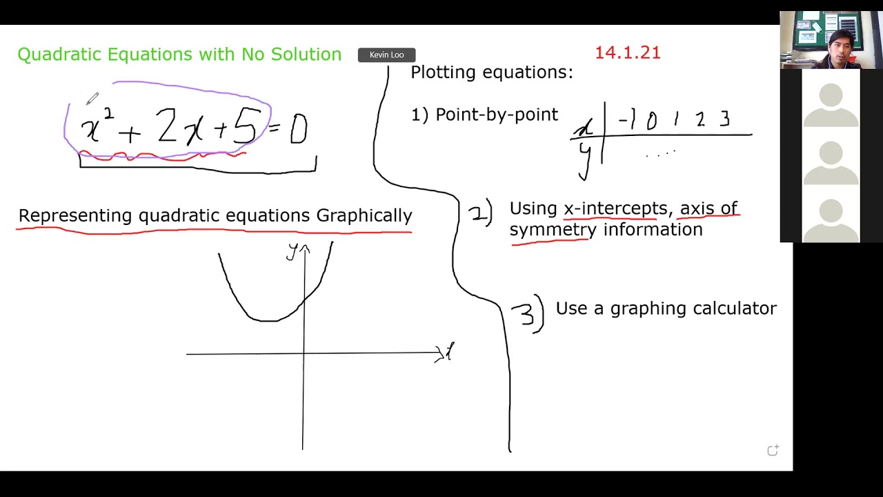 Finding x-intercepts in Quadratic Equations (Graphically) - YouTube