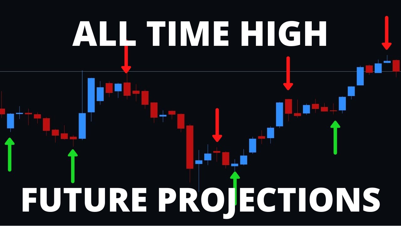 All Time High Future Forecast Projection || Cycle Trading Amazing ...