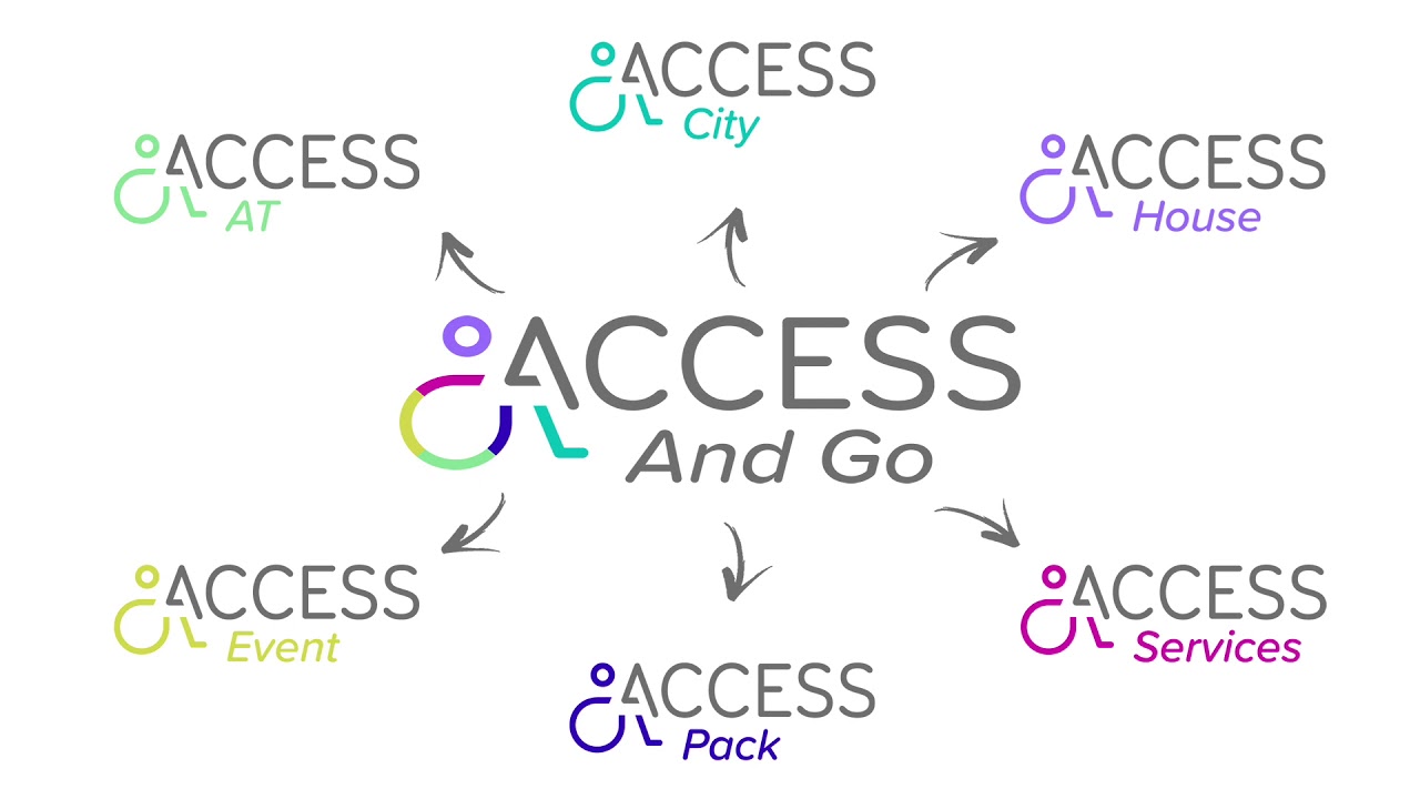 ANLH devient AccessAndGo! - YouTube