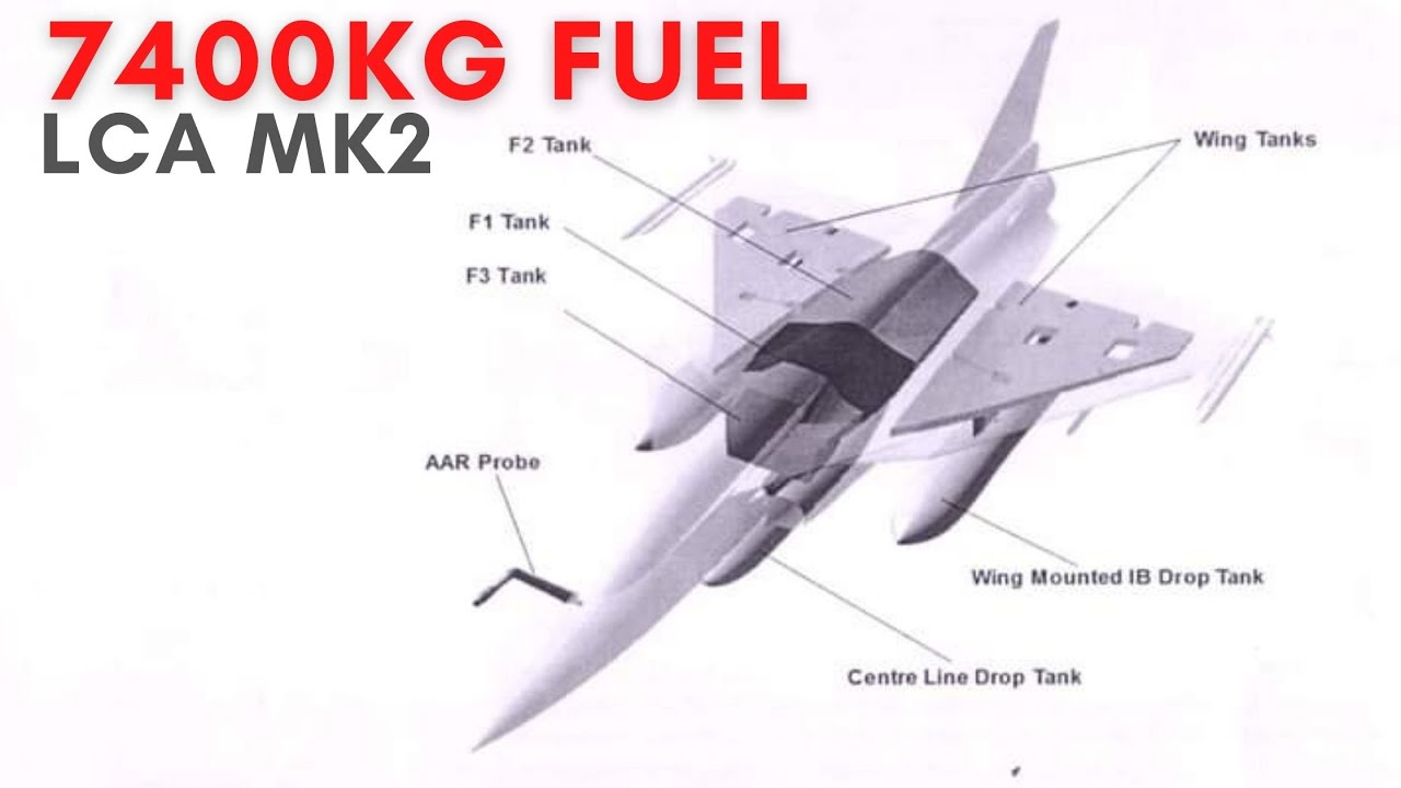 Tejas Mk2’s Game-Changing Fuel Upgrades: New Drop Tanks and Ultra-Long ...