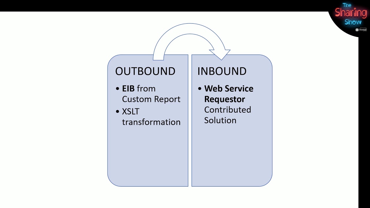 The Sharing Show S1E4 - YouTube