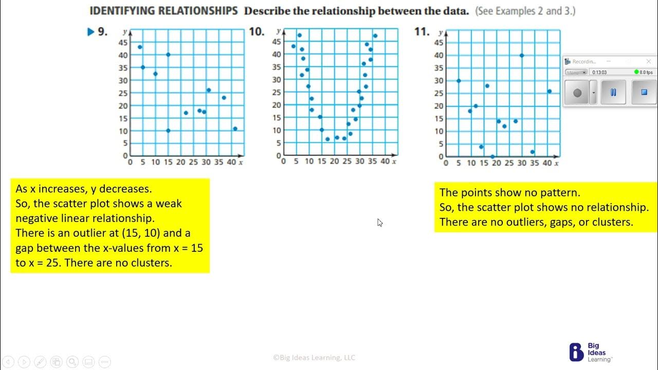 home work video for lesson 6 5; Scatter Plots - YouTube