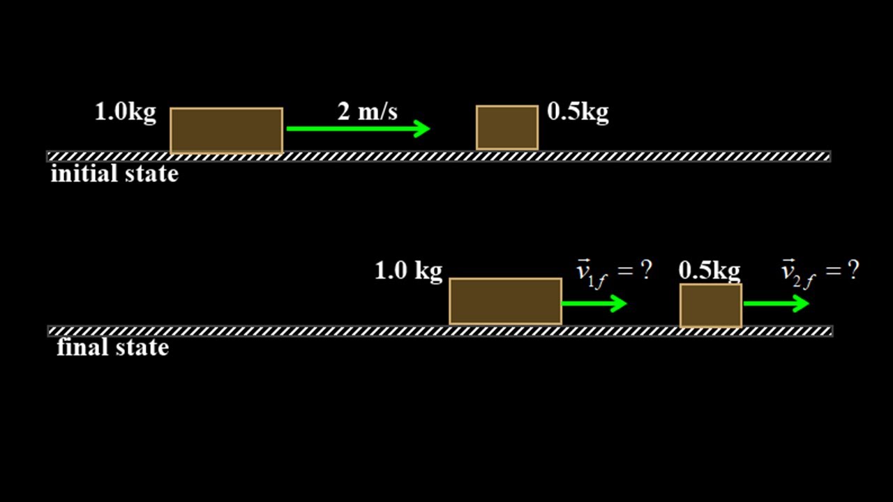 Partially elastic collision in one dimension -- 25% loss of kinetic ...