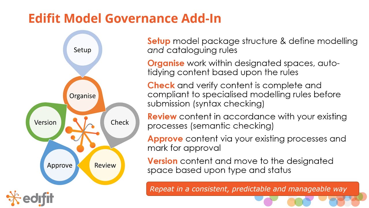 Edifit Model Governance Add-In - YouTube