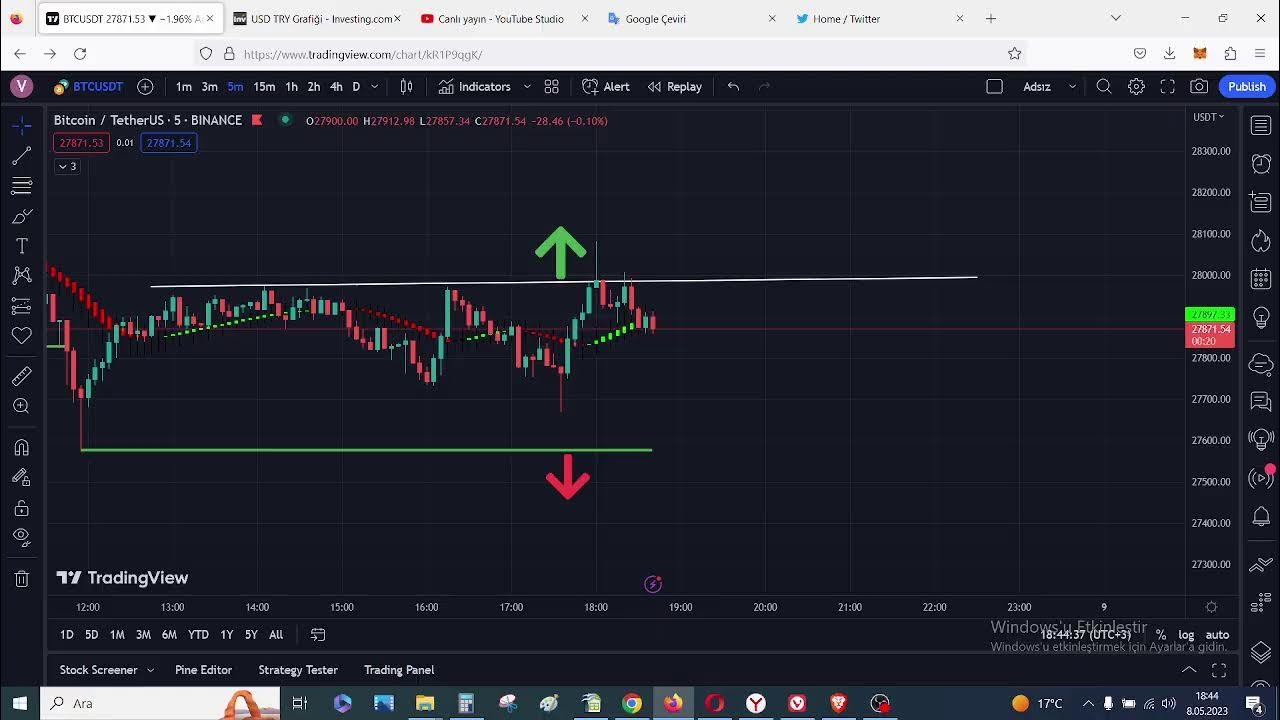 BTC USD - BITCOIN Scalping System Live Signals / Trading Strategies / 5 Minute Chart - YouTube