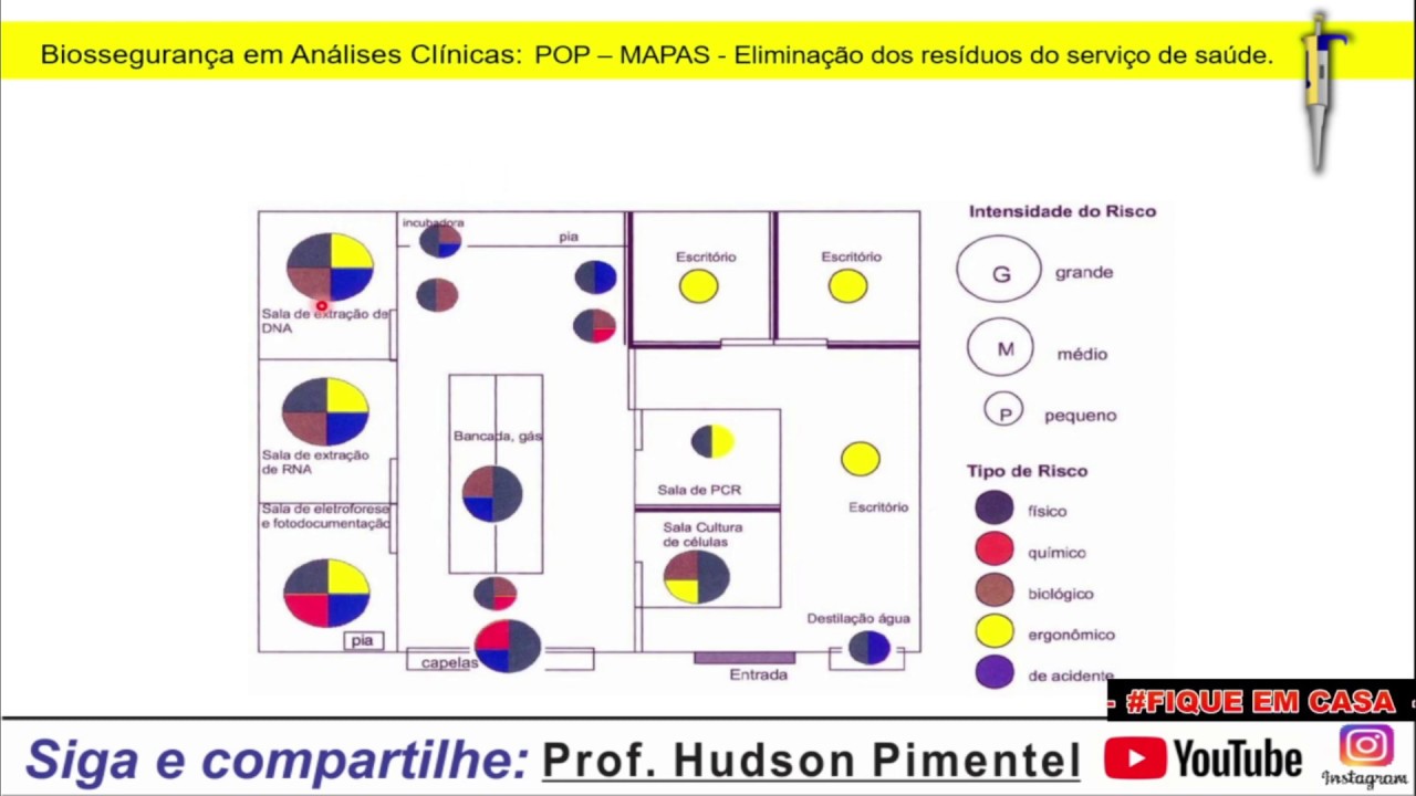 AULA 09 - MAPAS DE RISCOS - YouTube