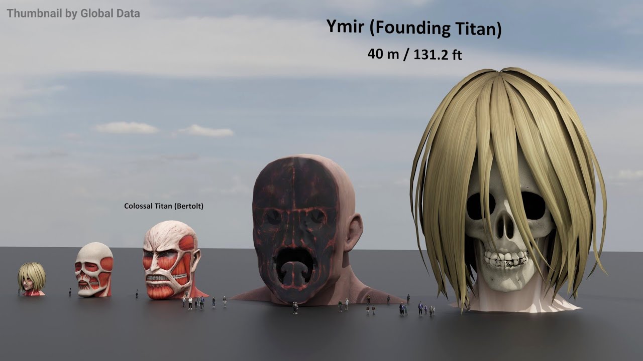 ATTACK ON TITAN Head Size Comparison 2024 | 3d Animation Size ...