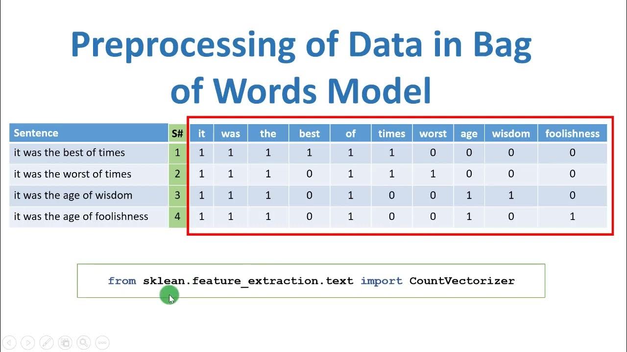 Natural Language Processing Nlp 08 Bag Of Words Implementation Count Vectorizer Youtube