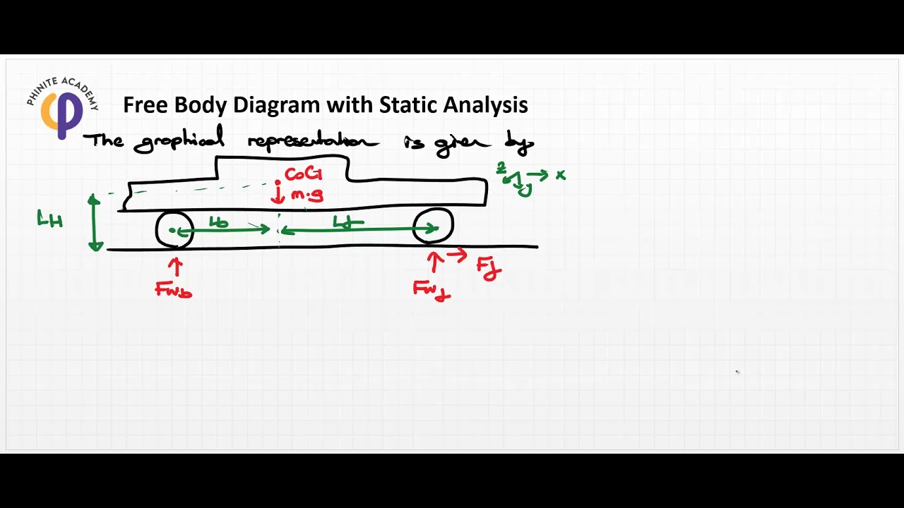System Dynamics - Les 31 - Static Analysis of Suspension System with ...