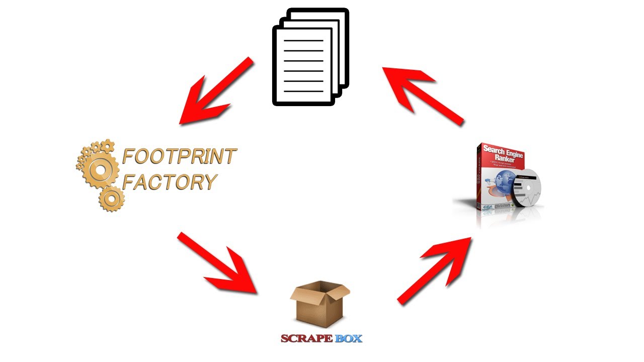 How To Find New Link Targets Part 2 - YouTube