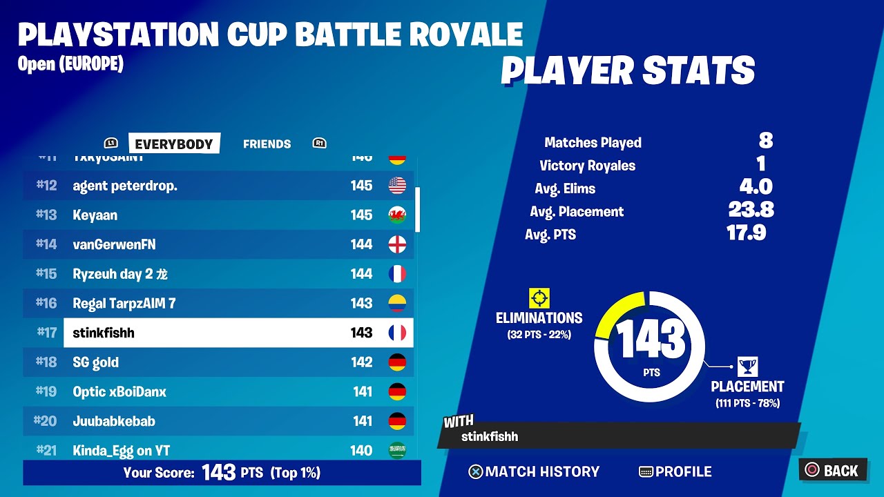 How I placed 17th and qualified for the PlayStation cup Final 🏆(4K ...