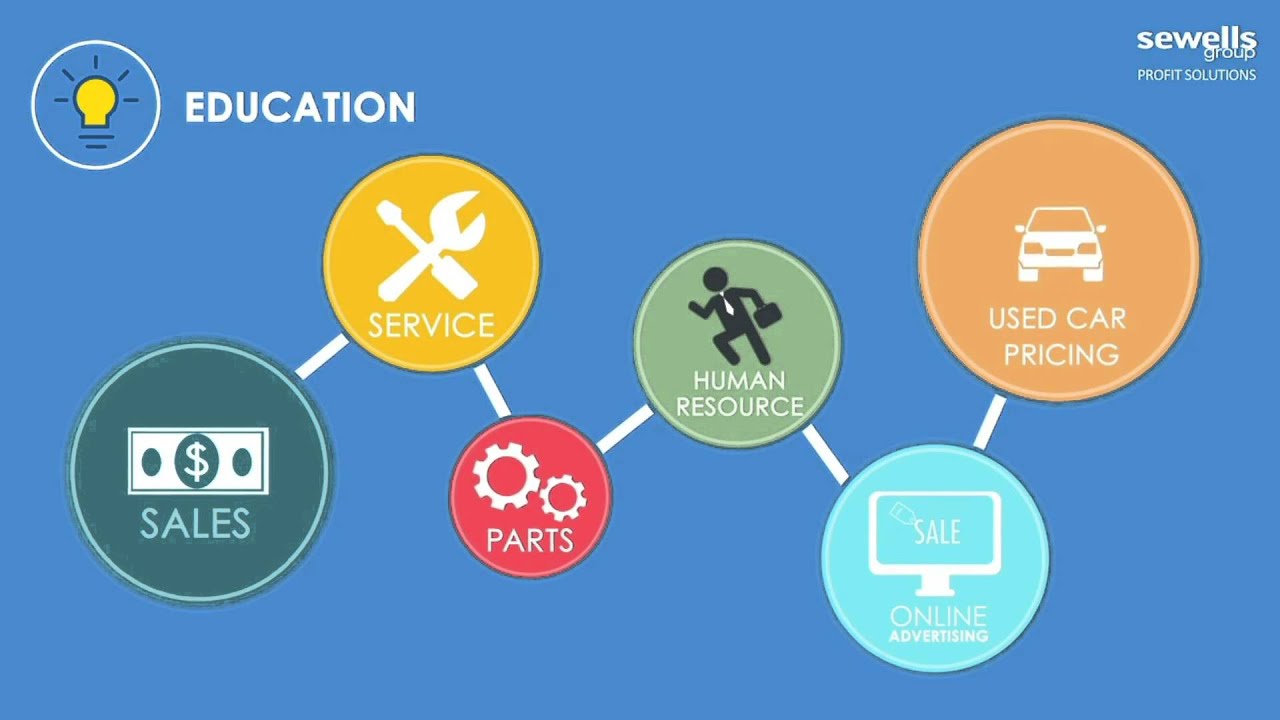 Sewells Group Profit Solutions - YouTube