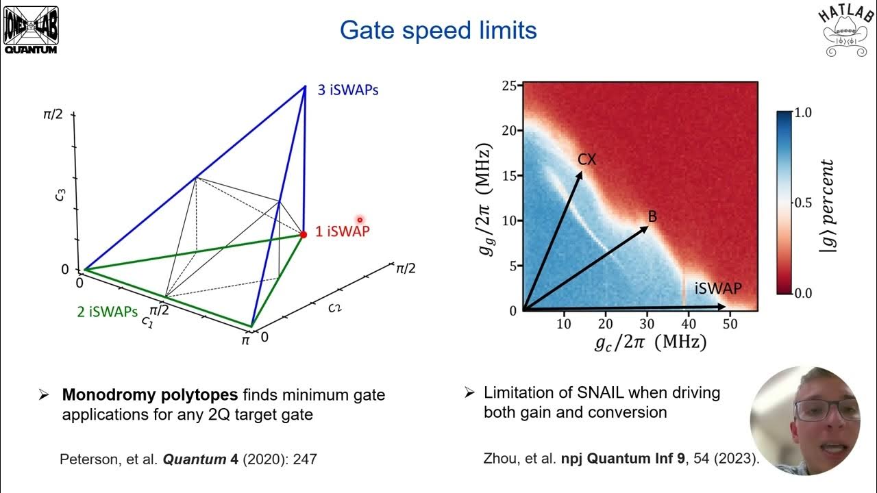 ISCA'23 - Lightning Talks - Session8A - Parallel Driving for Fast Quantum Computing Under Speed ...