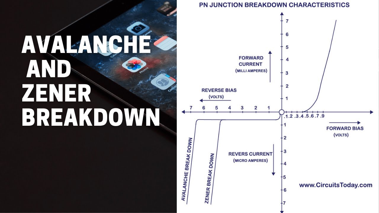 AVALANCHE BREAKDOWN AND ZENER BREAKDOWN - YouTube