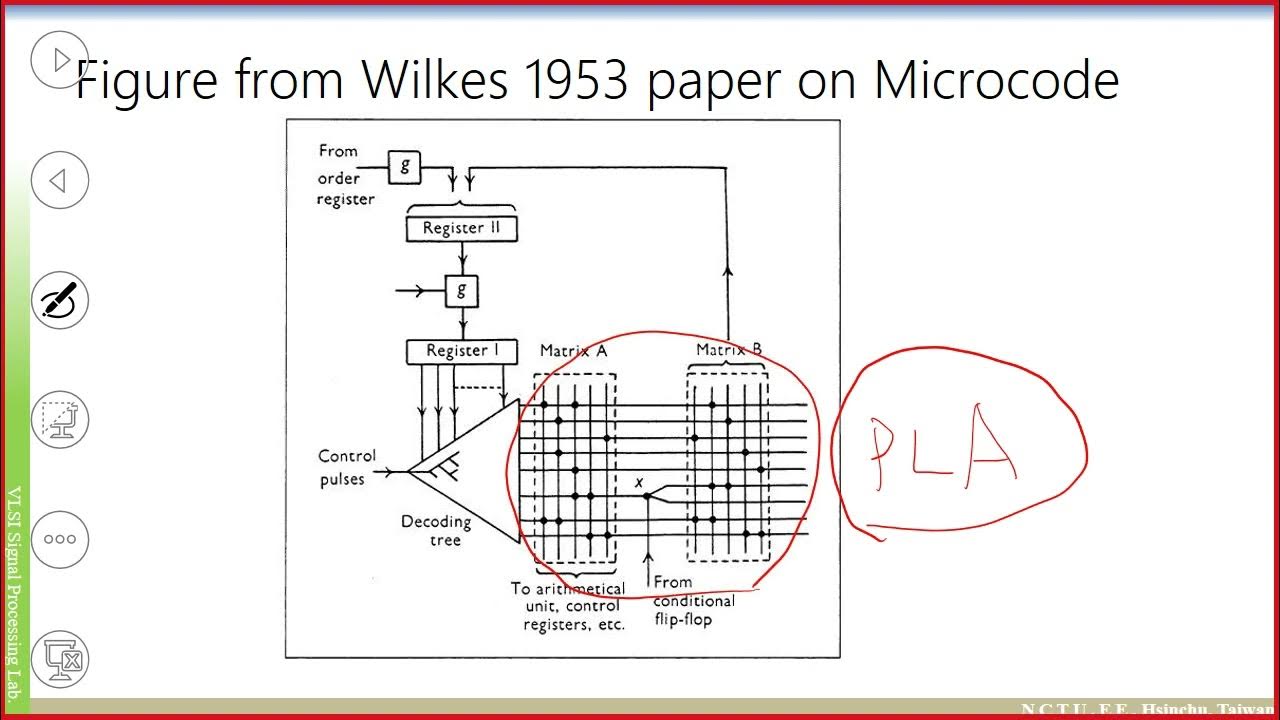 L11 microcode - YouTube