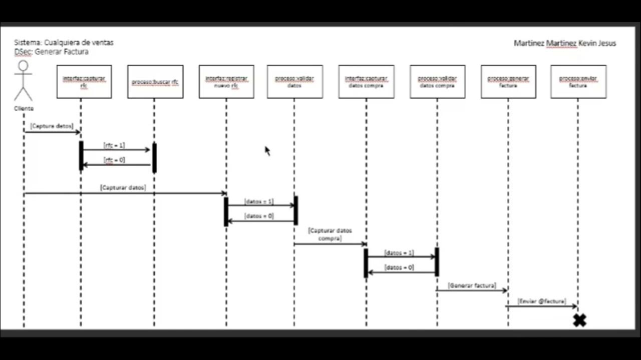 Diagrama de secuencia: Factura express - YouTube